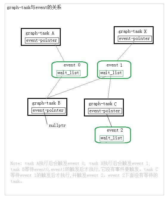 UE4 Task Graph设计思路 - 知乎