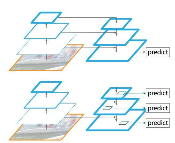Focal Loss for Dense Object Detection - 知乎