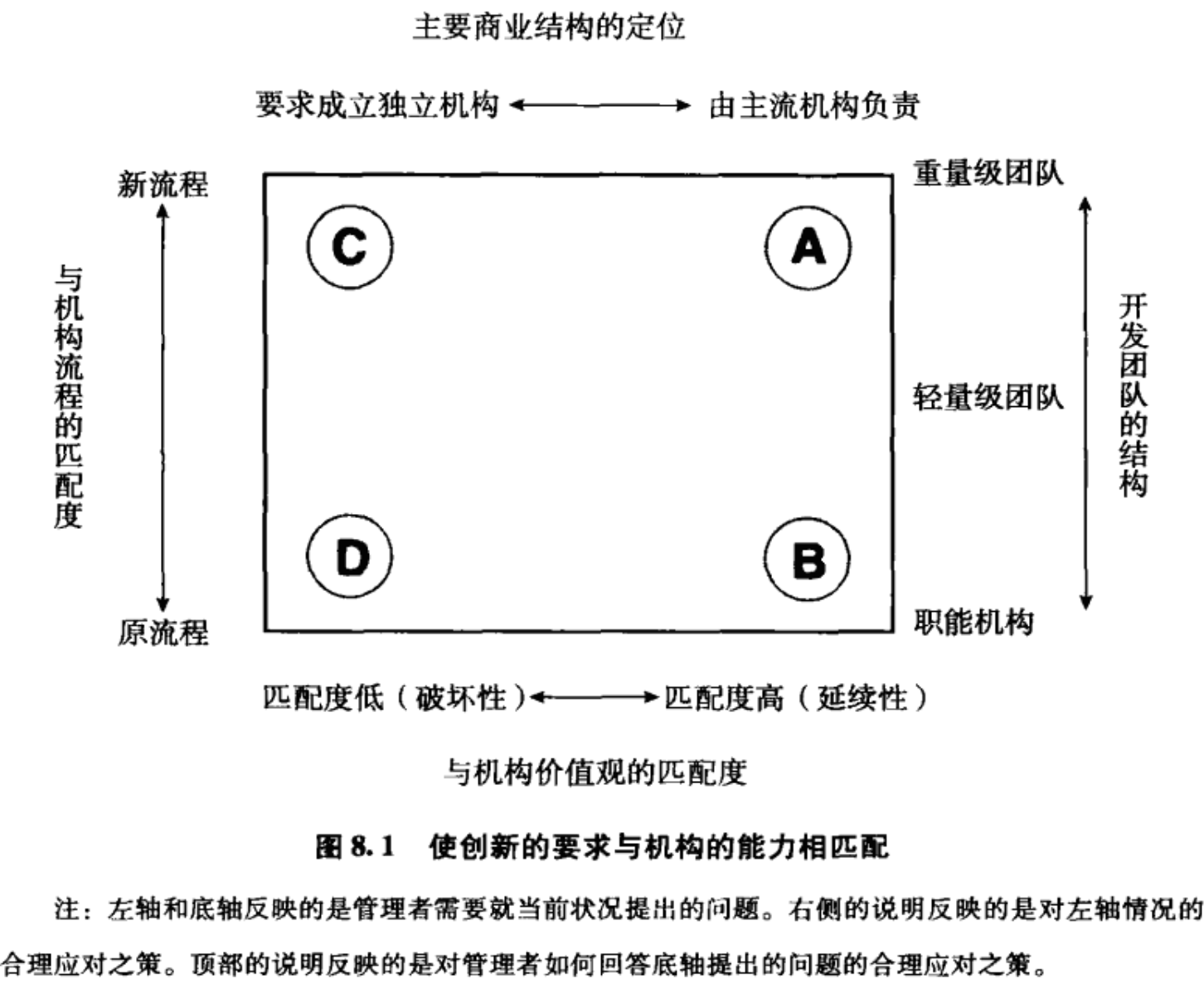 《创新者的窘境》读书笔记 知乎