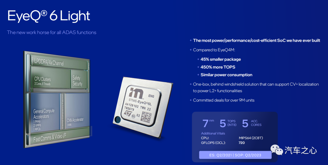 从辅助驾驶到自动驾驶：Mobileye 的今天和明天 - 知乎