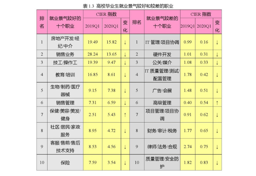 2020应届生行业薪酬排行榜!薪资高、需求大的岗位有哪些? 知乎