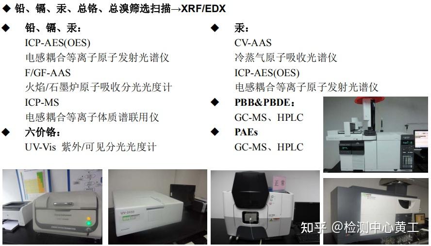 欧盟RoHS2.0指令介绍 - 知乎