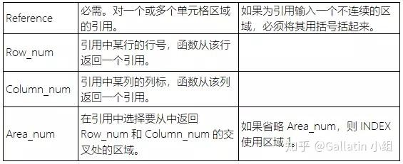Excel 中神奇的 INDEX 函数 - 知乎