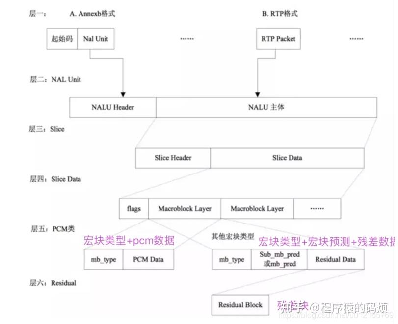 音视频入门——H.264编码（宏块+片+帧）浅析 - 知乎
