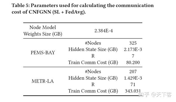 论文笔记：KDD'21 Cross-Node Federated Graph Neural Network for Spatio-Temporal Data Modeling - 知乎