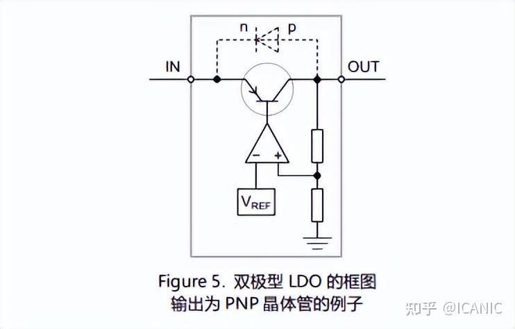 LDO 反向电流保护二极管的选择方法【干货分享】 - 知乎
