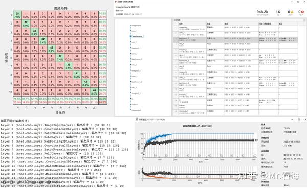 【深度学习 第3篇】使用matlab快速实现cnn分类（模式识别）任务，含一维、二维、三维数据演示案例 知乎
