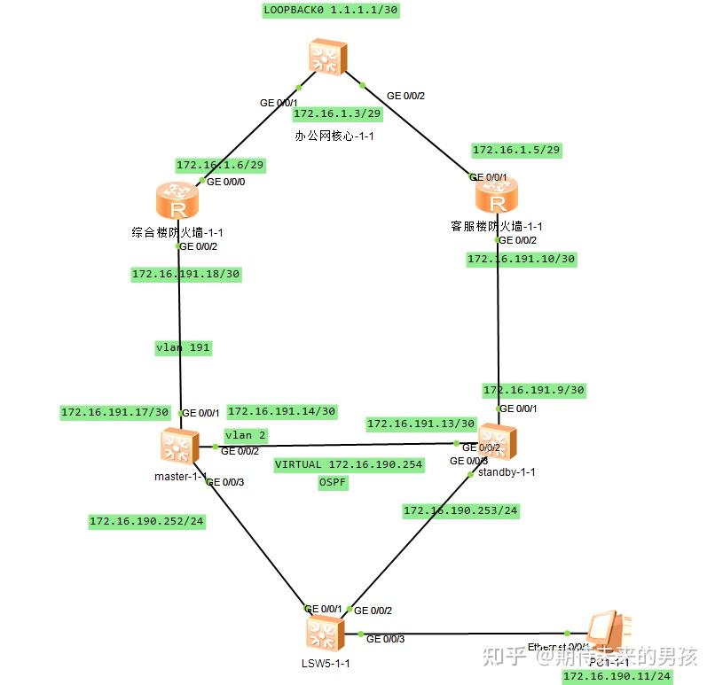 OSPF-bfd静态的主备线路切换 - 知乎
