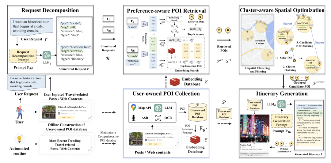 交通 | 大语言模型在交通领域的研究进展 - 知乎