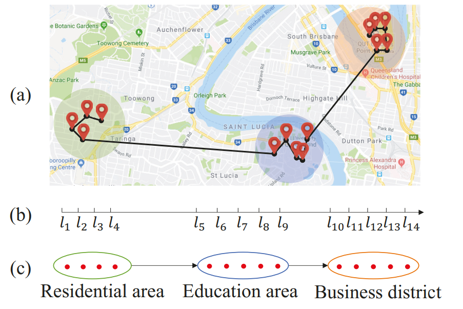 【AAAI 2021】HGCN: Hierarchical Graph Convolution Networks for Traffic ...