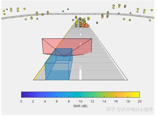 matlab中的Radar Toolbox示例简介（一） - 知乎