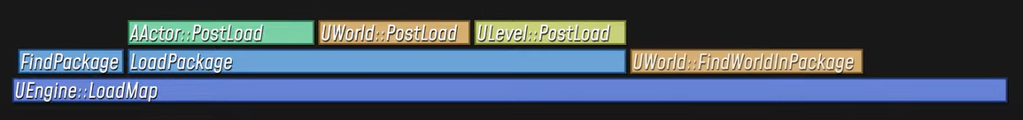 UE5 -- 引擎运行流程（从main到BeginPlay） - 知乎
