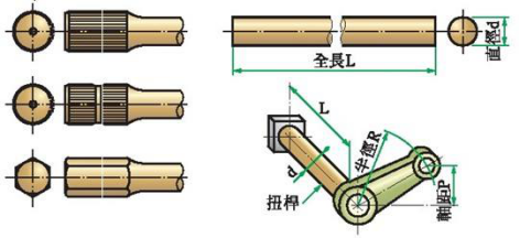 车辆悬架弹性元件 —— 扭杆弹簧 - 知乎