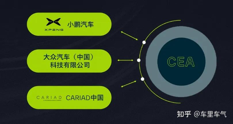 “大小”一起来，大众小鹏联合打造的CEA有什么用？ - 知乎