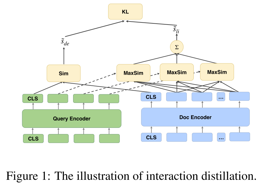 ERNIE-Search: Bridging Cross-Encoder with Dual-Encoder via Self On-the ...