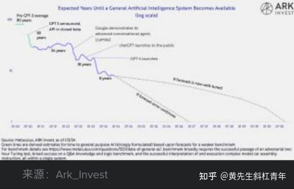 加速迈向通用人工智能的道路 - 知乎