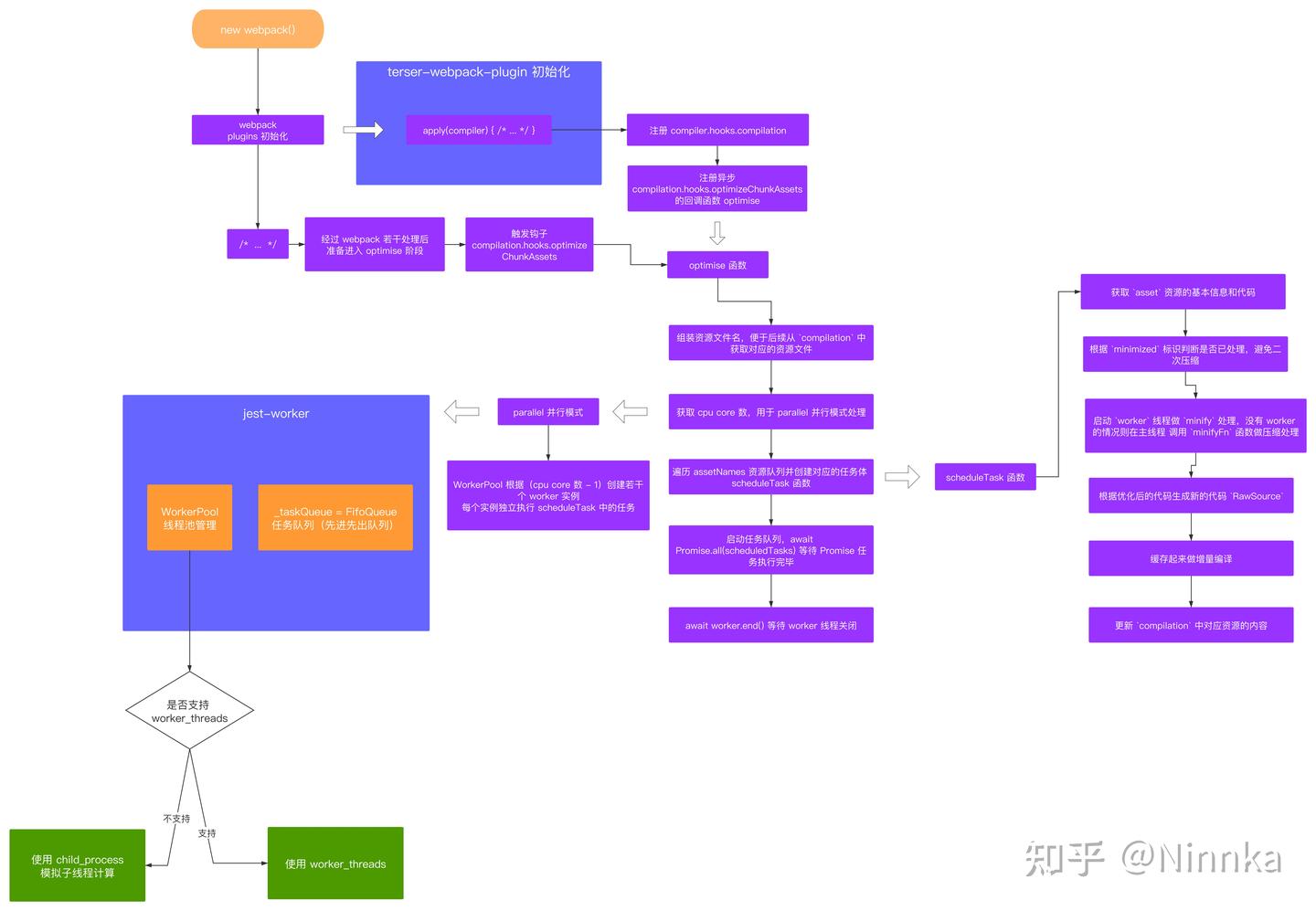 源码细读-深入了解terser-webpack-plugin的实现 - 知乎