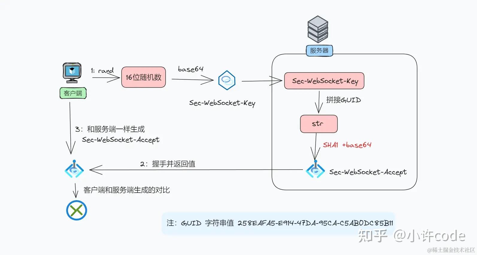 【Golang】websocket实战和底层代码分析 - 知乎