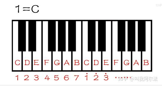第三课——简单认识1=C - 知乎