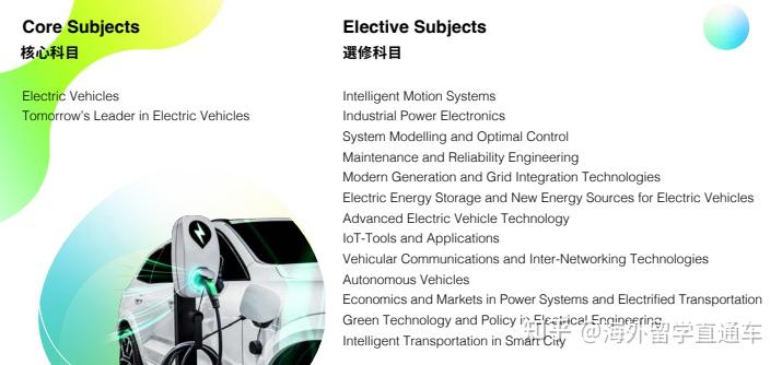 2024香港留学-香港理工大学（PolyU）24Fall新增13门硕士专业！ - 知乎