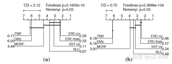 【论文解析】ML 2016 多任务回归算法 Multi-Output Stacking/Ensemble Regression Chain - 知乎