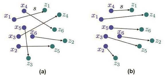 生成神经网络（Generative Neural Networks）中的最优传输 - 知乎