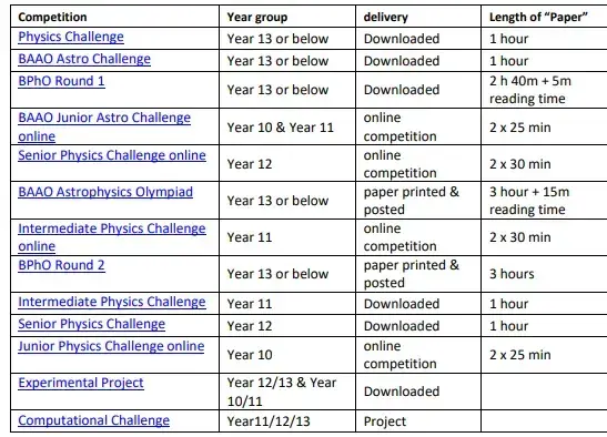 2024年BPhO物理竞赛考试安排，附备考方案！ - 知乎