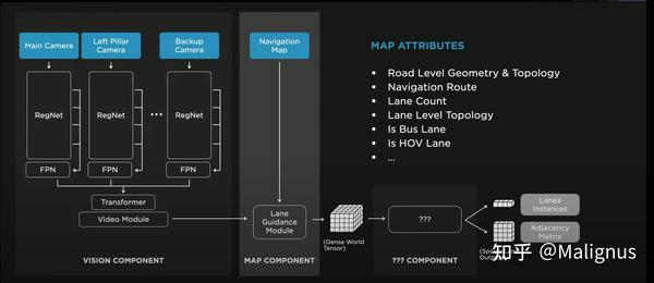 2022 Tesla AI Day——车道线检测部分 - 知乎