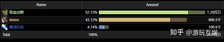 《魔兽世界》怀旧服WLK：HTOC最新黑科技：坦克换两个附魔，H小强难度再降一半 - 知乎