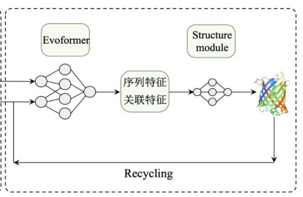 Alphafold2蛋白质结构预测AI工作站配置探讨2022 - 知乎