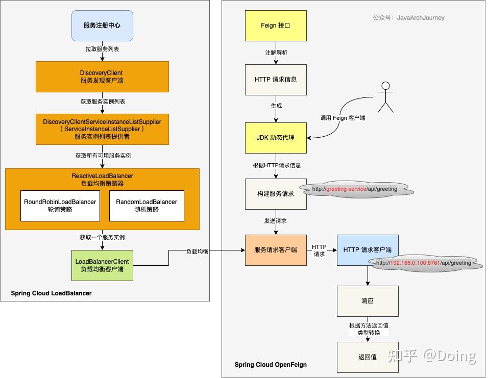 Spring Cloud OpenFeign 核心原理 - 知乎