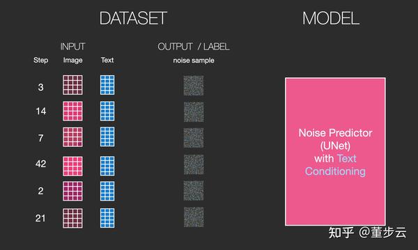 Stable Diffusion｜图解稳定扩散原理 - 知乎