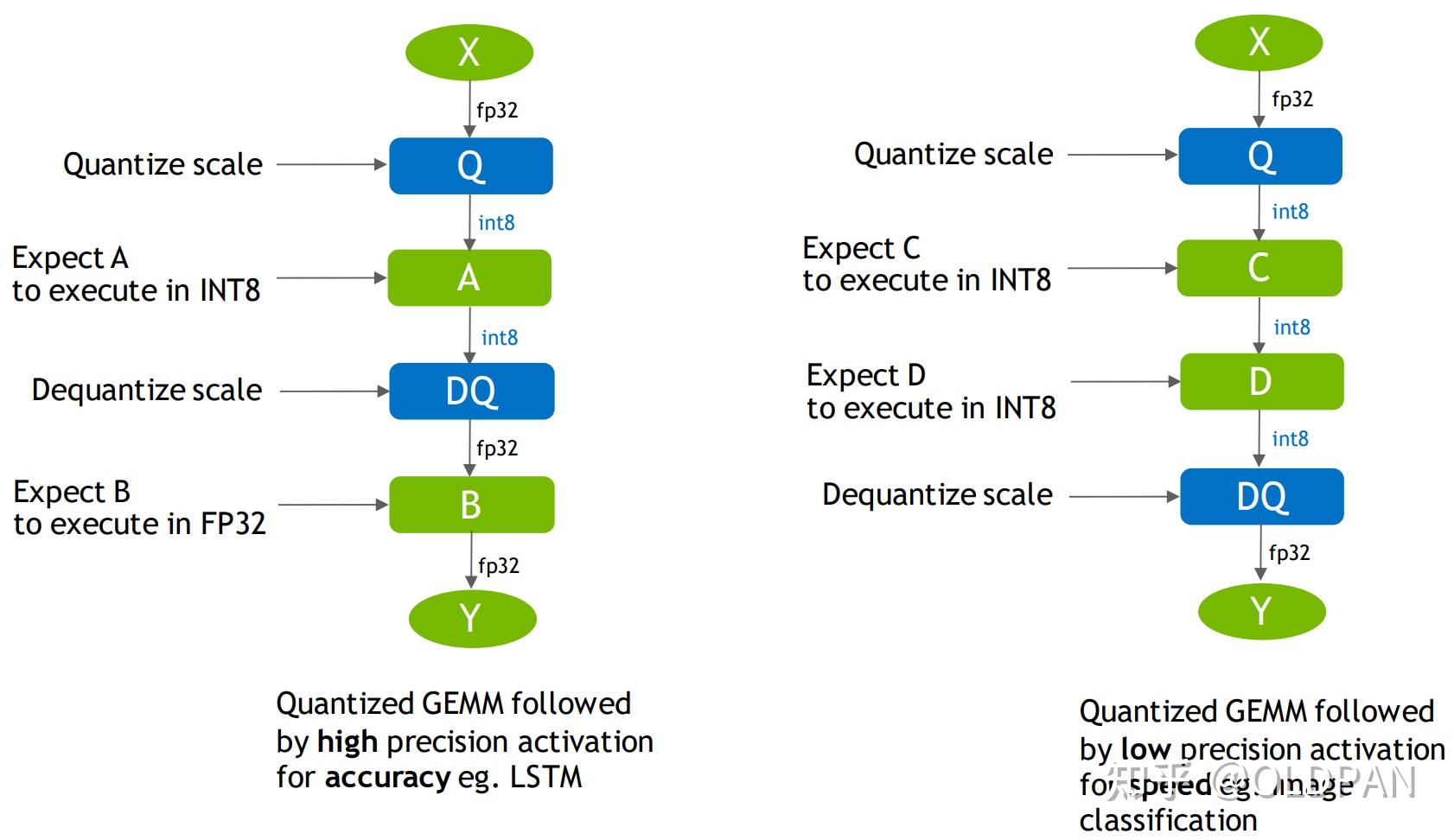 量化番外篇——TensorRT-8的量化细节 - 知乎