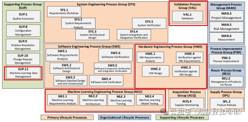对比ASPICE 3.1，带你快速了解ASPICE 4.0的变化 - 知乎