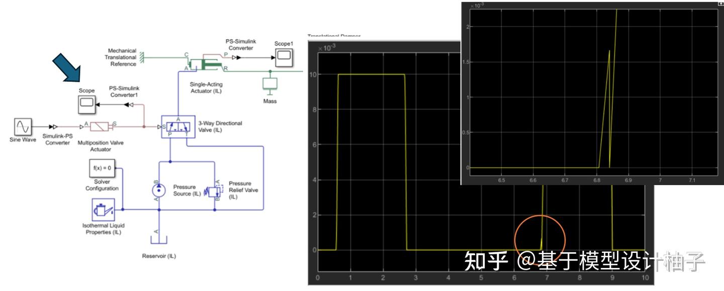 Simscape Fluids用户手册 - 二 液压系统建模.3 绝热液力系统建模 - 知乎