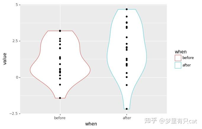 在python中使用ggplot2 - 知乎