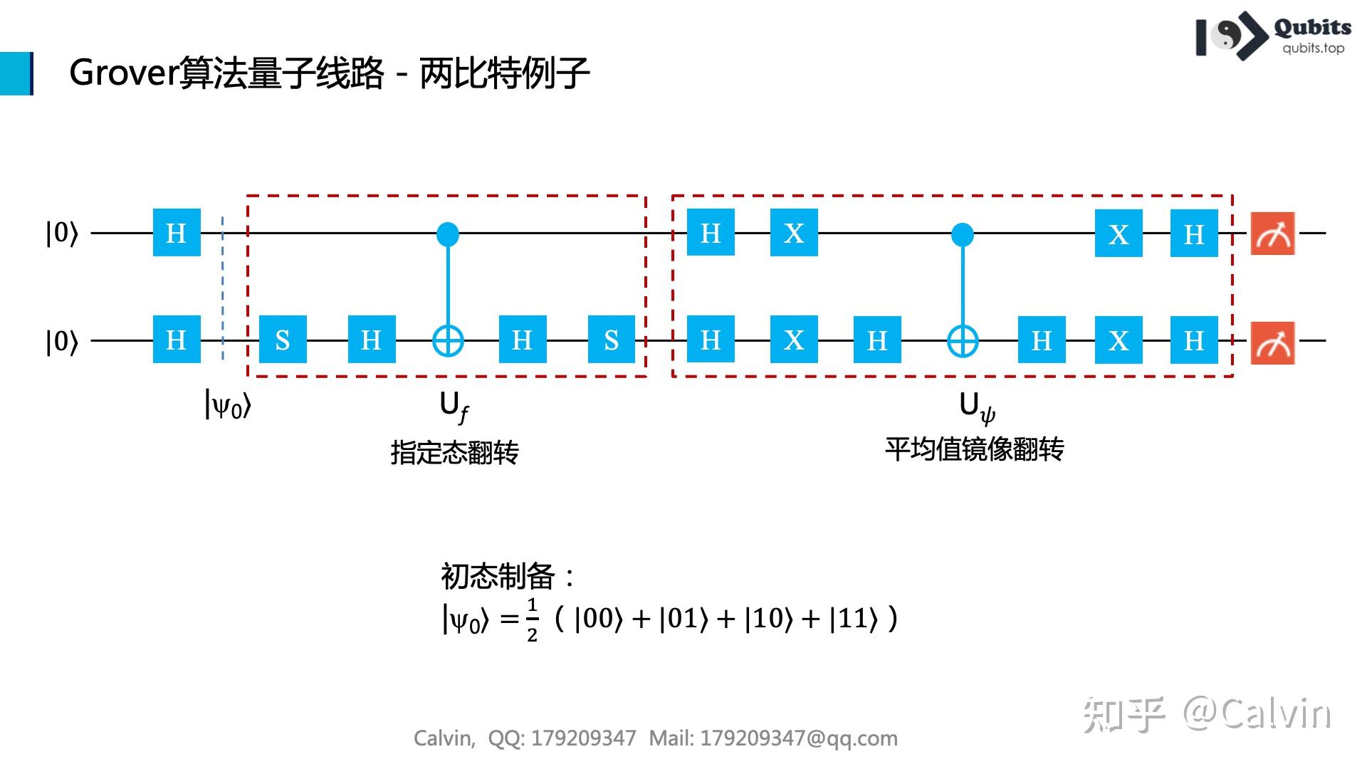 量子计算【算法篇】第8章 Grover算法及实现 - 知乎
