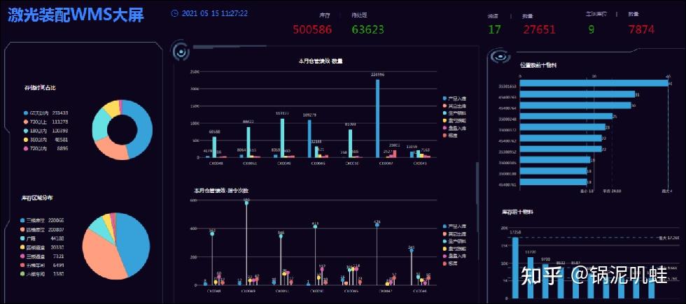 国内WMS系统概况分析,一文告诉你WMS系统核心功能 - 知乎