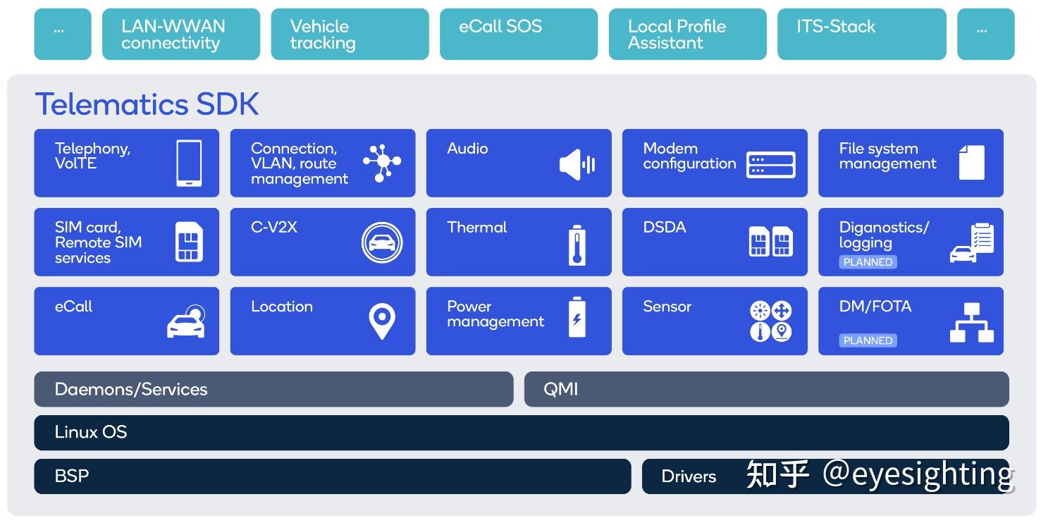 自动驾驶计算&域控平台-Qualcomm - 知乎