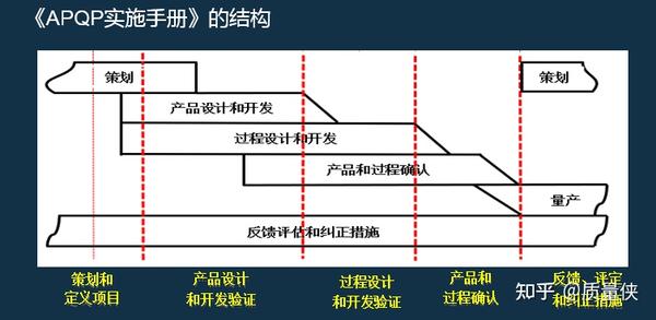 APQP产品质量先期策划含MLA【完整版】 - 知乎
