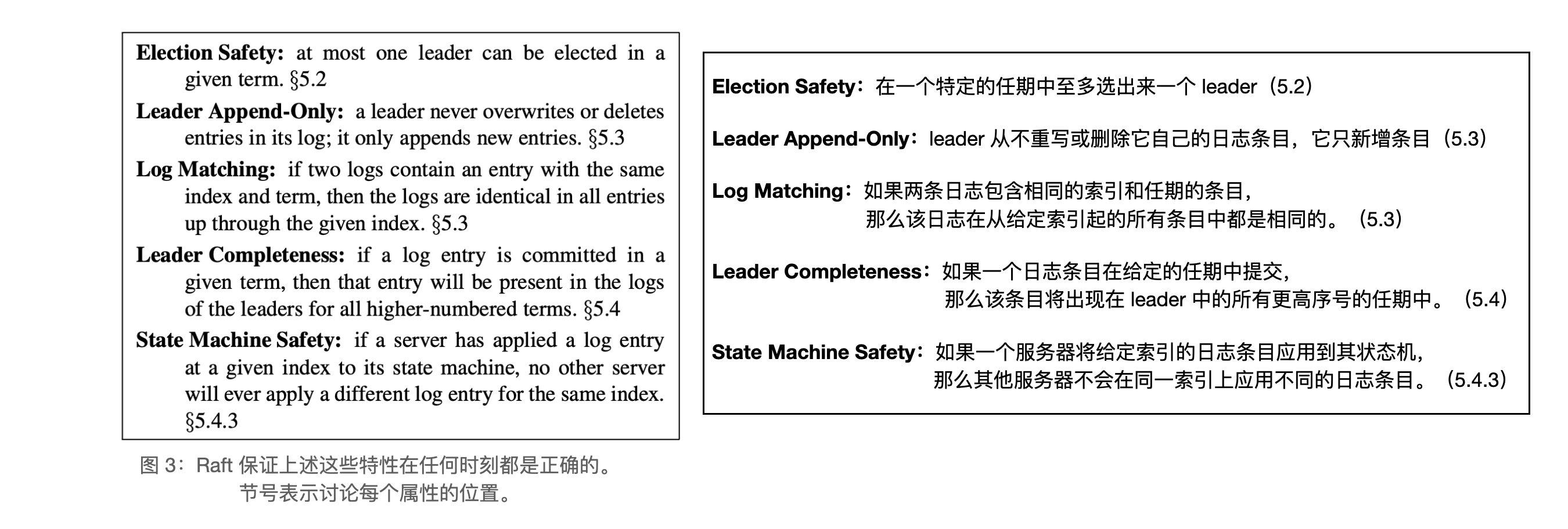 【译文】Raft协议：In Search of an Understandable Consensus Algorithm (Extended Version) 大名鼎鼎的分布式共识算法 - 知乎