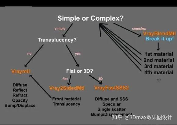 渲染必看超写实效果图，Vray渲染五步法则 - 知乎