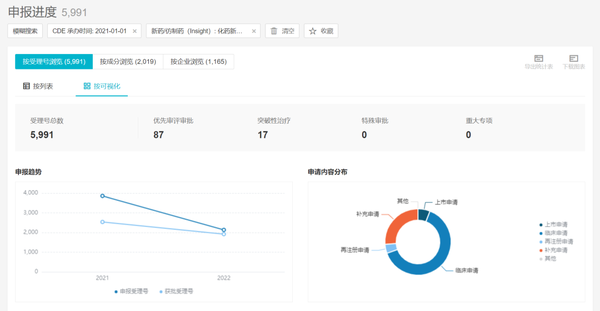 进阶版攻略来了！一文详解 Insight 数据库医药情报可视化分析功能（附免费试用入口） - 知乎
