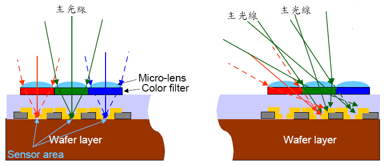 Camera 模组之 lens（镜头）篇 - 知乎