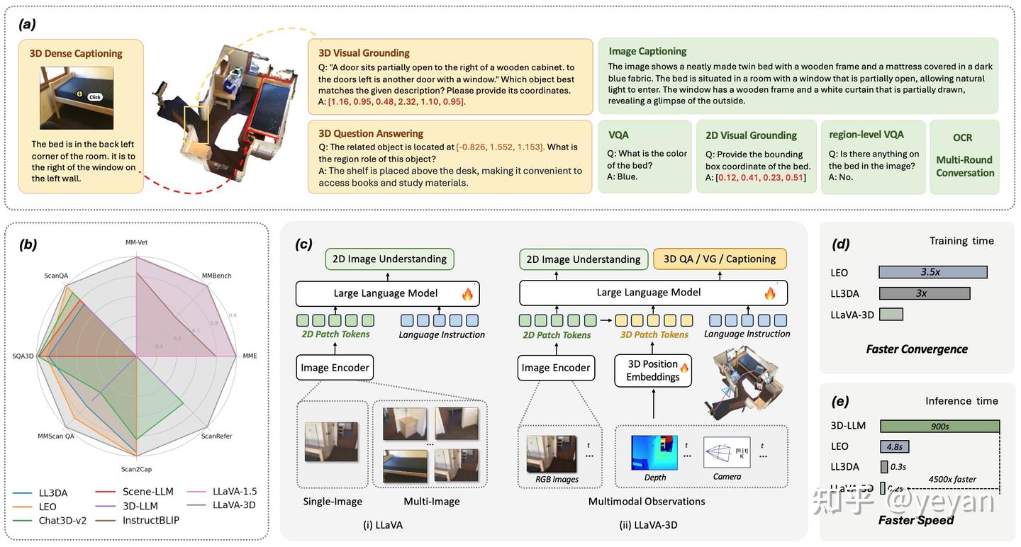 【多模态大模型】llava-onevision:多场景多模态的设计 - 知乎