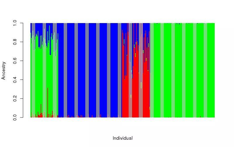 Admixture使用说明文档cookbook - 知乎