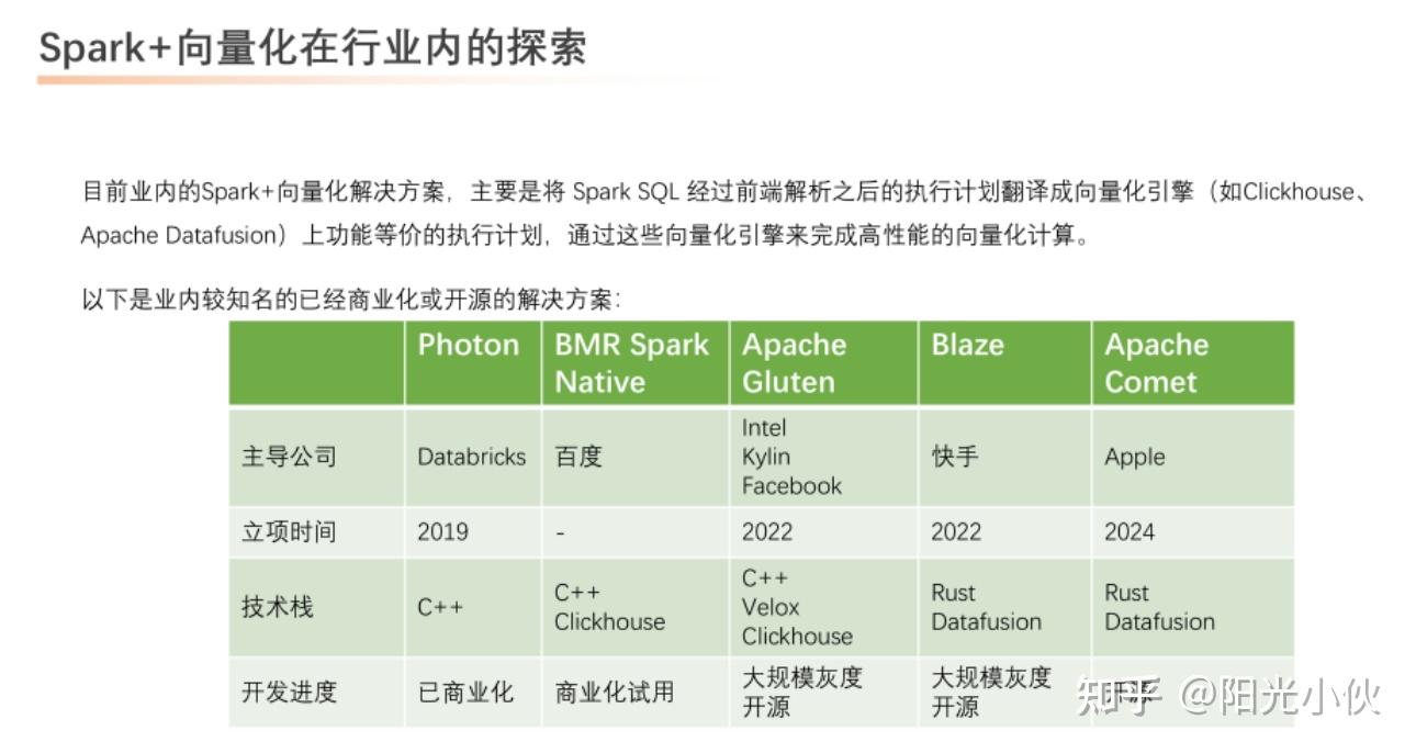 13. Spark 调优全攻略 - 底层优化篇之向量化 - 知乎