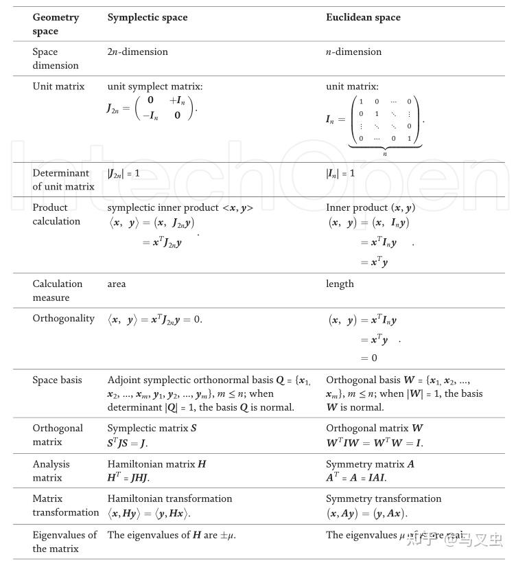 Symplectic Geometry and Its Applications on Time Series Analysis - 知乎