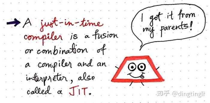 翻译：最完美的结合：即时编译器（Just-In-Time Compilers） - 知乎