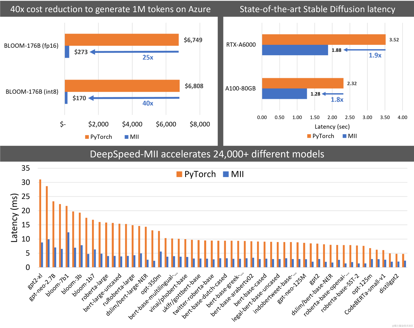 大模型推理框架概述 - 知乎